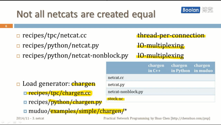 19.多个版本的Netcat概览_查看netcat版本-CSDN博客