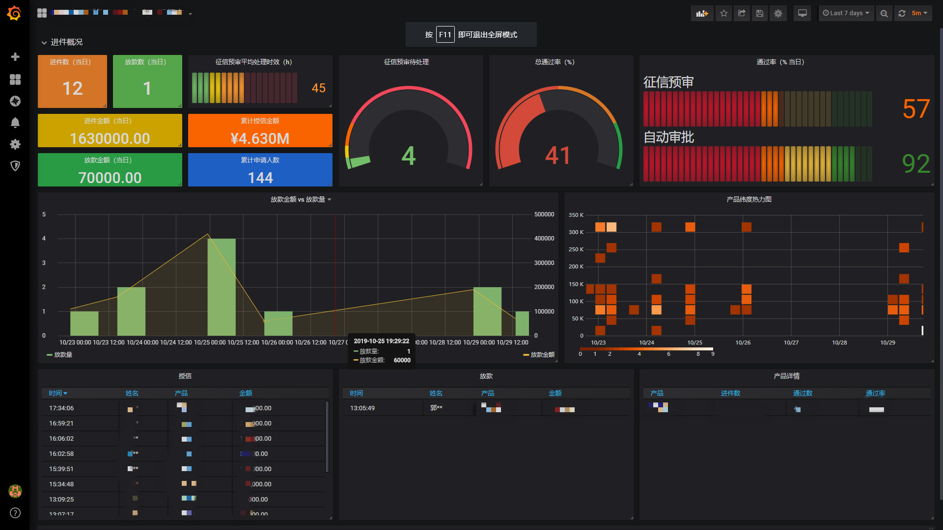 Grafana数据可视化 使用教程grafana 图表类型 Csdn博客 