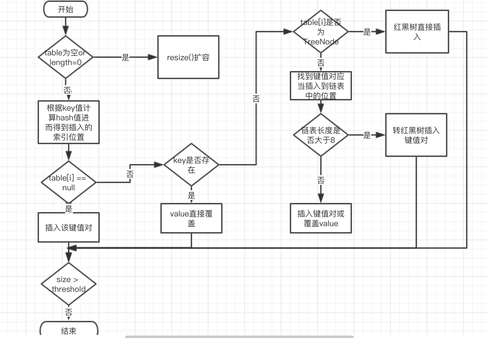 Java基础之hashmap（和其他map的区别）hashmap 比普通map 有什么特点 Csdn博客 