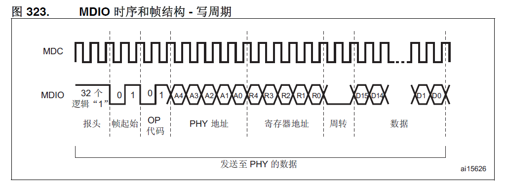 ksz8863调试总线，_ksz8863寄存器配置-CSDN博客