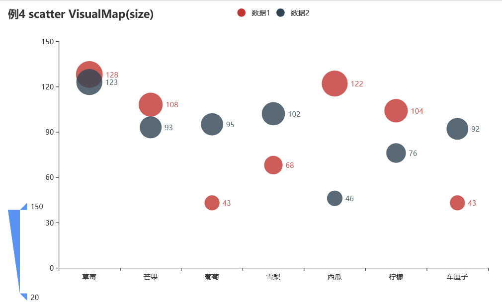 数据可视化技术Pyecharts散点图scatter详细代码注释学习笔记4_pyecharts scatter symbol 颜色-CSDN博客