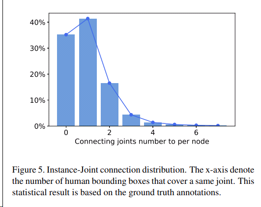 拥挤场景多人姿态估计论文梗概及代码CrowdPose: Efficient Crowded Scenes Pose Estimation and A New Benchmark-CSDN博客