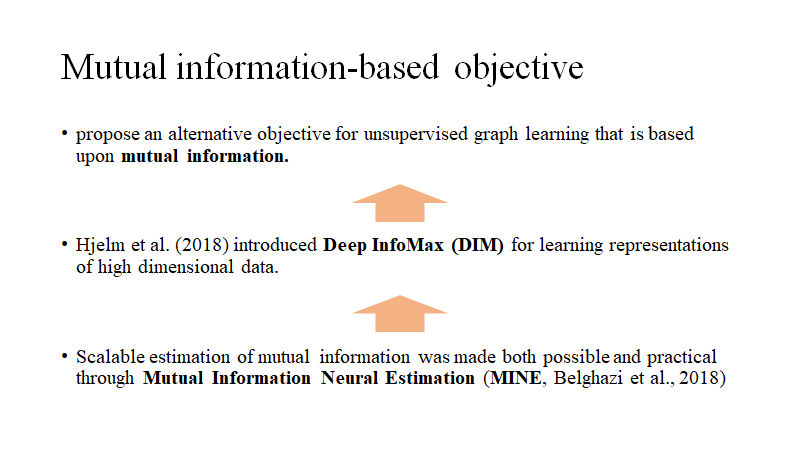 Deep Graph Infomax-CSDN博客