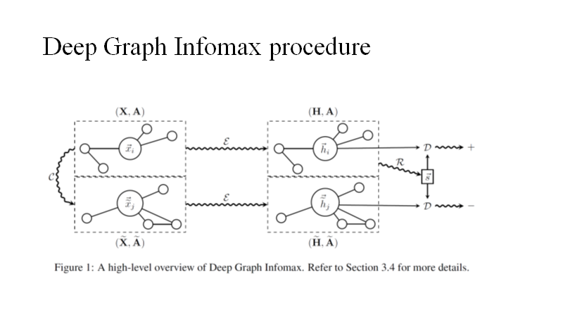 Deep Graph Infomax-CSDN博客