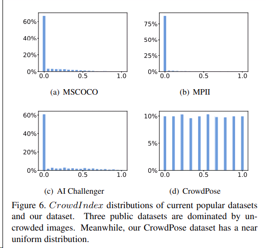 拥挤场景多人姿态估计论文梗概及代码CrowdPose: Efficient Crowded Scenes Pose Estimation and A New Benchmark-CSDN博客