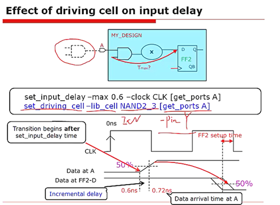 数字逻辑综合工具-DC-09——关于timing的一些补充_dc约束下降沿时钟-CSDN博客