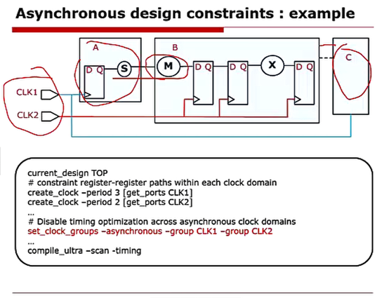 数字逻辑综合工具实践-DC-10——CDC约束_dc 时钟逻辑约束-CSDN博客
