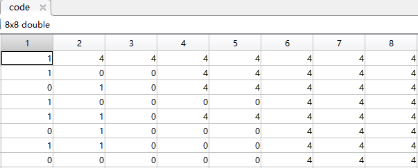 赫夫曼编码Huffman的matlab编码实现_赫夫曼编码设计matlab-CSDN博客