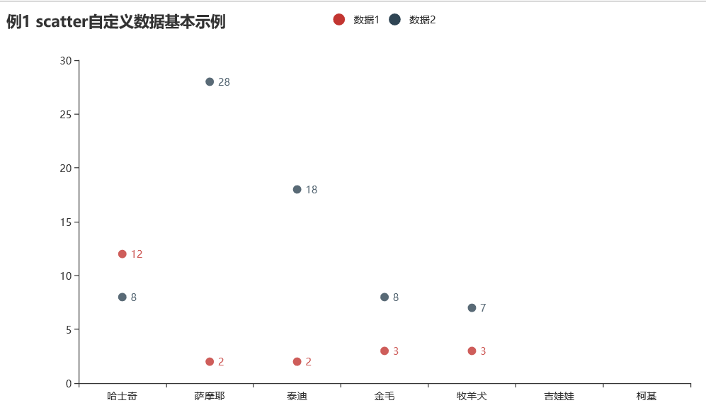数据可视化技术Pyecharts散点图scatter详细代码注释学习笔记4_pyecharts scatter symbol 颜色-CSDN博客