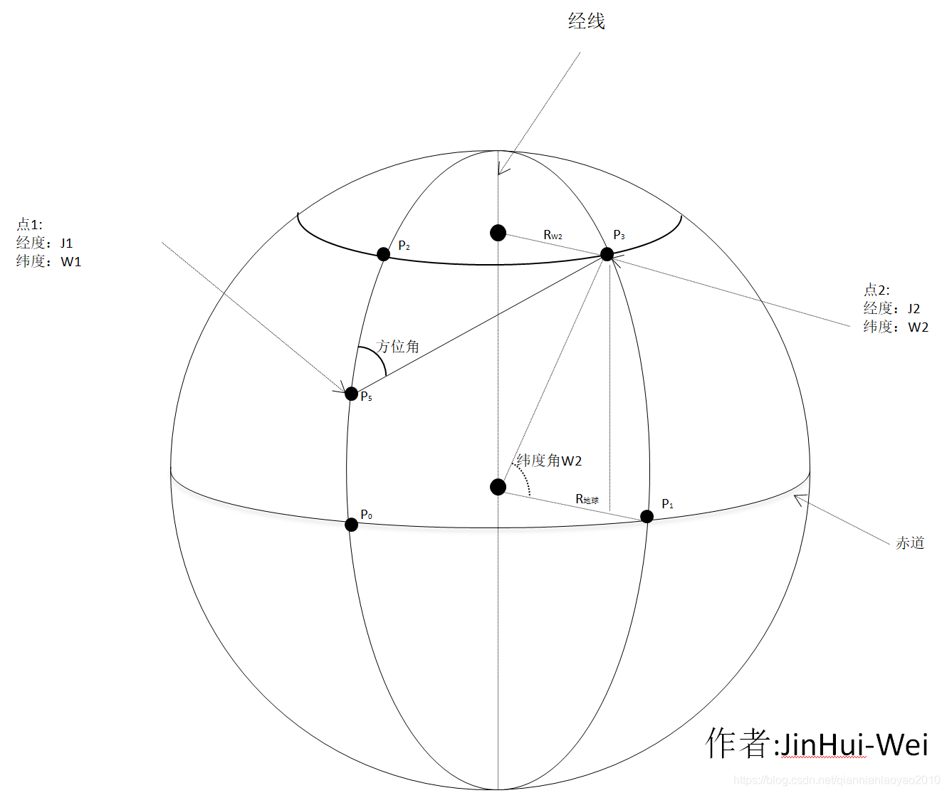根据经纬度计算地球两个坐标之间的方位角根据经纬度计算方位角 Csdn博客