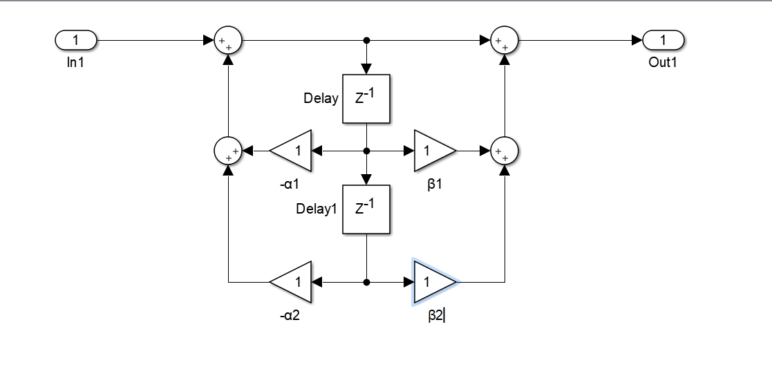 IIR基本结构_iir系统的基本网络结构-CSDN博客