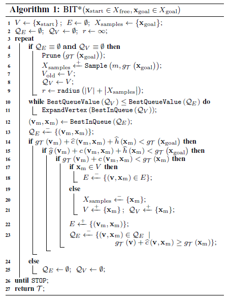 Python实现-BIT*-Batch Informed Tree 运动规划算法_bit*算法-CSDN博客