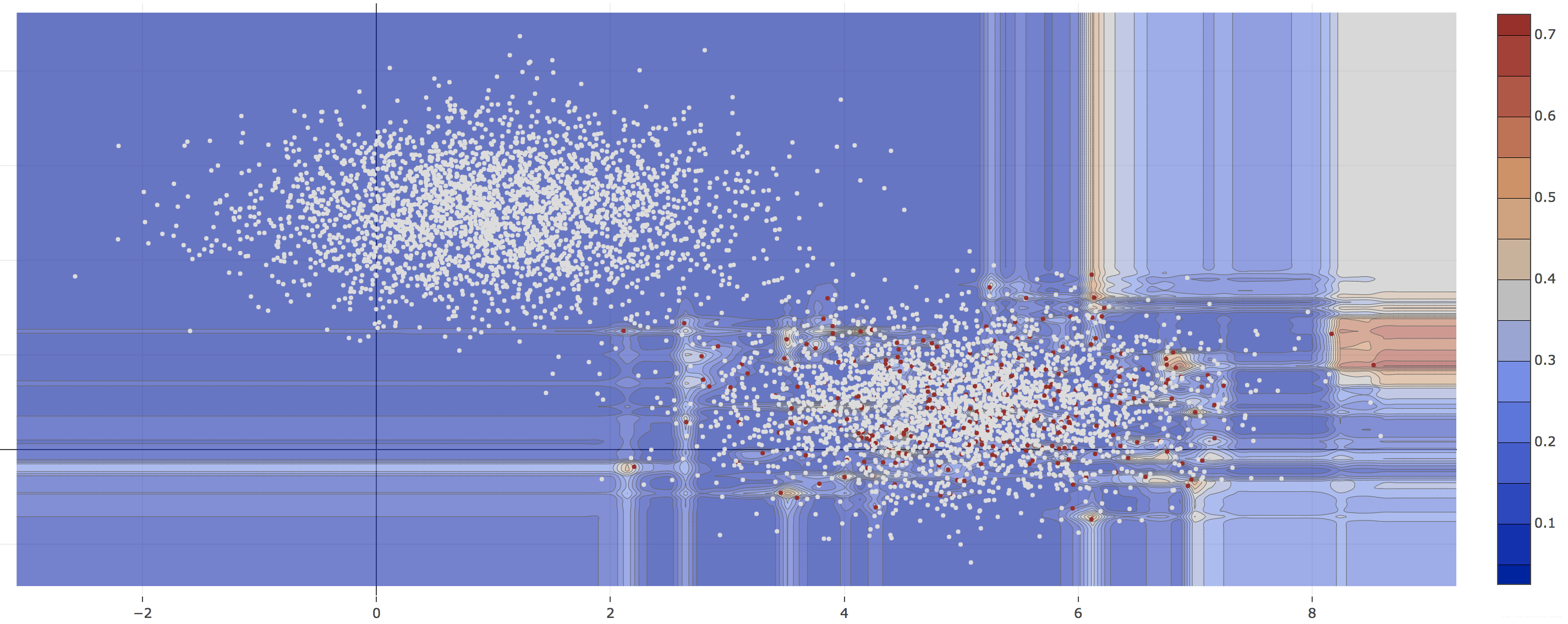 无偏PU learning简介-CSDN博客