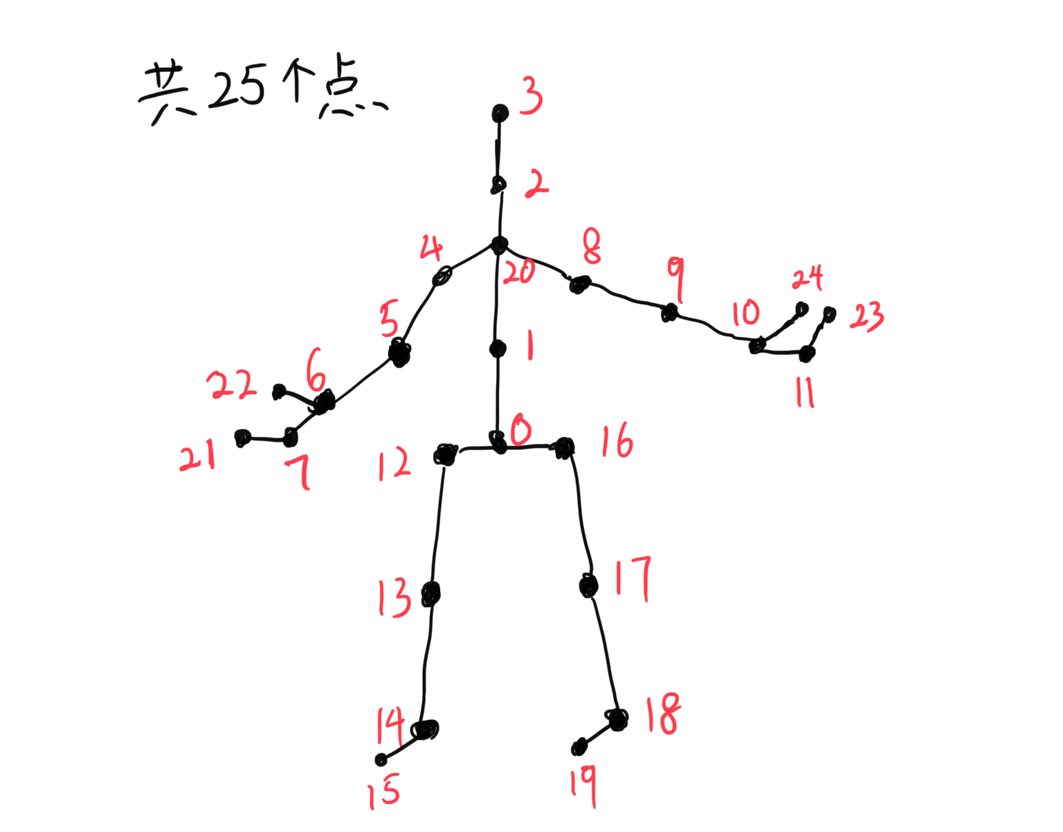 NTU RGB + D 120 动作识别数据集 描绘骨架_nturgb+d 120动作类别-CSDN博客