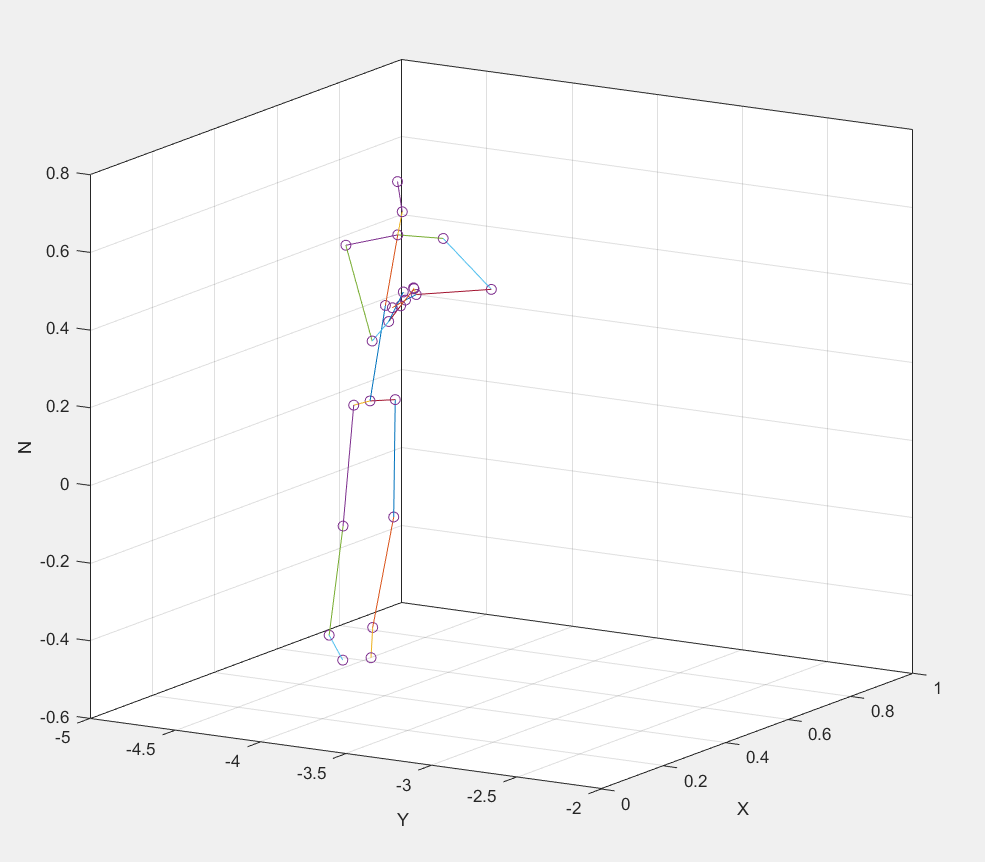 NTU RGB + D 120 动作识别数据集 描绘骨架_nturgb+d 120动作类别-CSDN博客