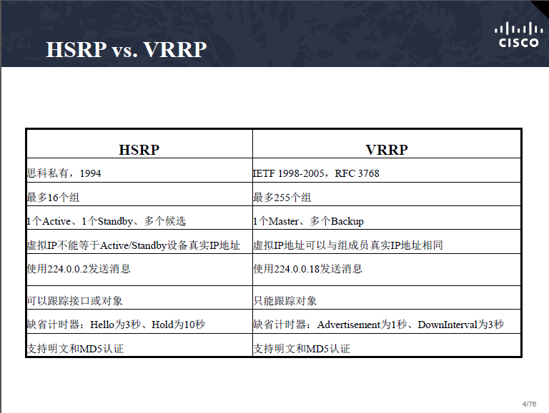 HSRP与VRRP测试_hsrp 非抢占-CSDN博客