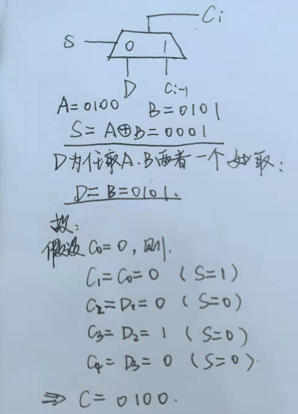 浅谈XILINX FPGA CLB单元 之 进位逻辑链（CARRY4原理分析，超前快速进位逻辑结构）-CSDN博客