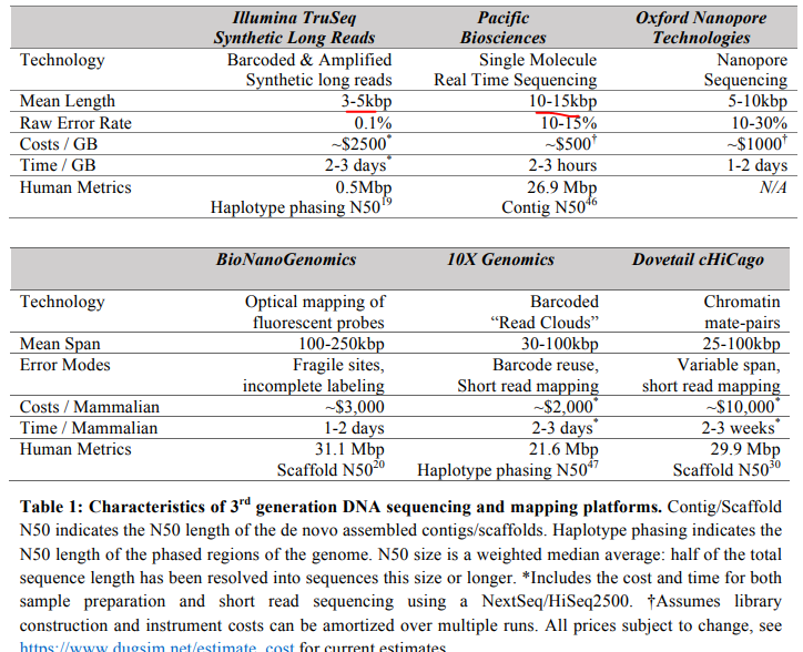 Third-generation sequencing and the future of genomics 第三代测序和基因组学的未来-CSDN博客
