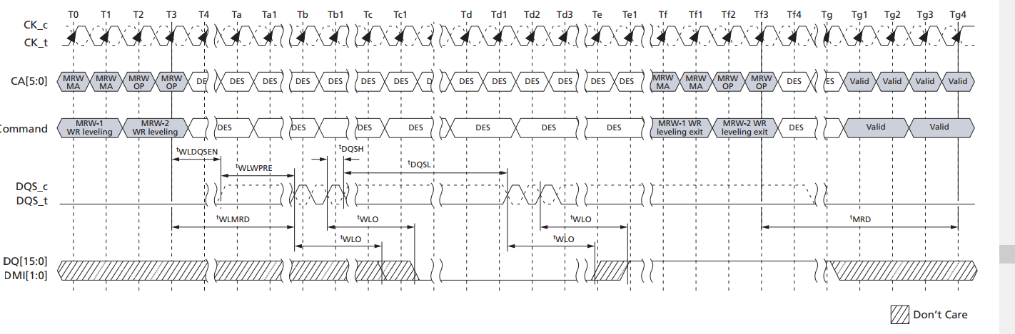 Lpddr4的训练 Training 和校准 Calibration Write Leveling 写入均衡 Ddr Training Csdn博客