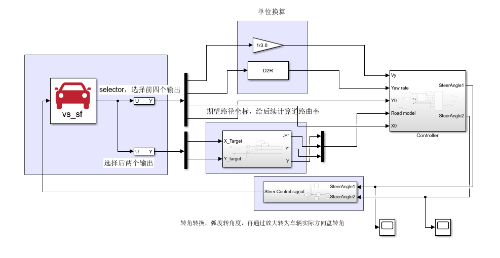 基于LQR的车辆LKA算法设计_蝎z莱莱的博客-CSDN博客_lka算法