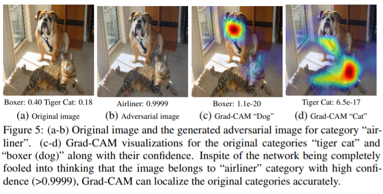 Grad-CAM阅读笔记 -神经网络输出可视化_grad-aam-CSDN博客