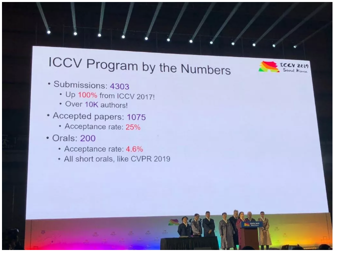 ICCV2019相关信息_iccv论文出版地-CSDN博客