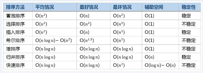 排序算法（六）之归并排序（python代码实现）python两个分别有序的数组a 0n 1 B 0n 1 用时间复杂度最优化的算法求 Csdn博客 