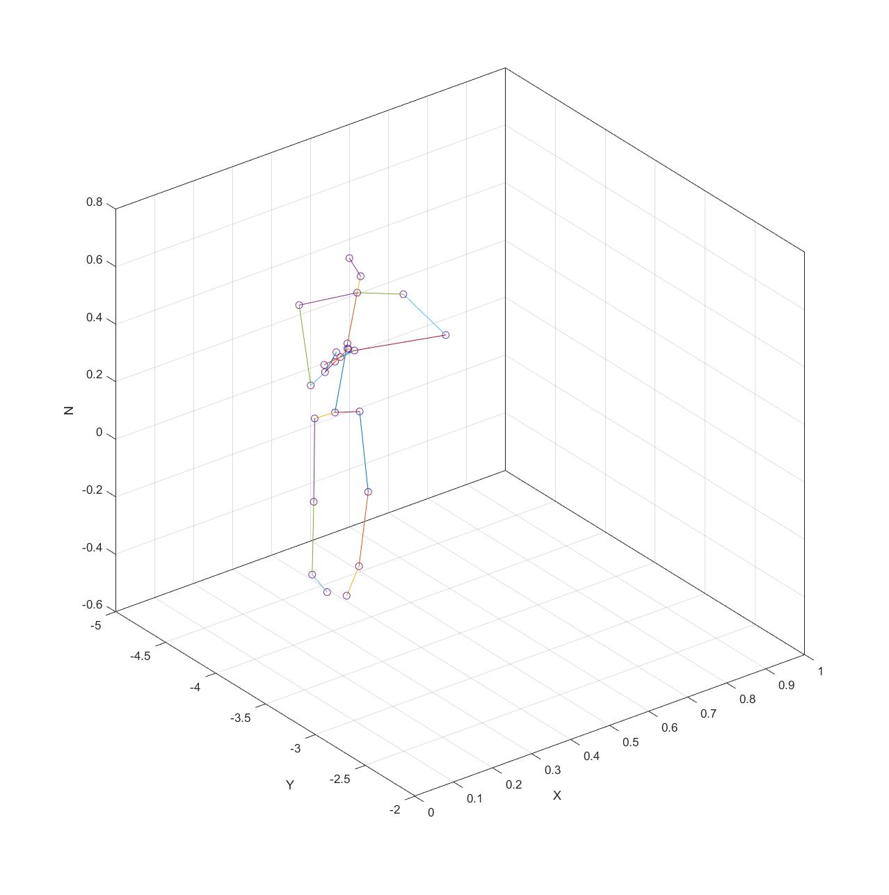 NTU RGB + D 120 动作识别数据集 描绘骨架_nturgb+d 120动作类别-CSDN博客