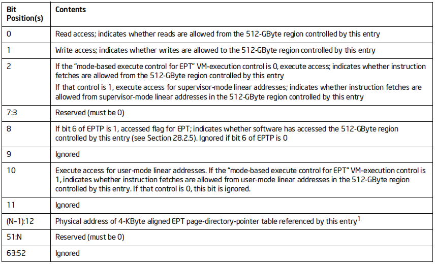 EPT学习记录_ept memory type-CSDN博客