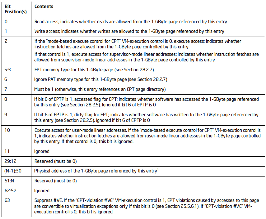 EPT学习记录_ept memory type-CSDN博客