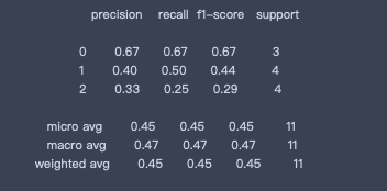 sklearn中精确率、召回率及F1值得micro，macro及weighted算法_sklearn p r f1-CSDN博客