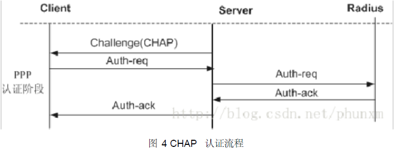 PPPOE协议工作流程_pppoe流程-CSDN博客
