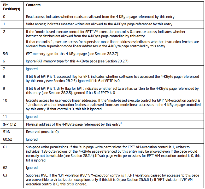 EPT学习记录_ept memory type-CSDN博客