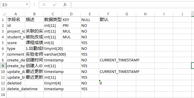navicat mysql表结构导出excel并复制到word_navict将数据库所有表的字段的注释生成文档输出-CSDN博客