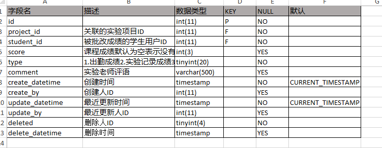 navicat mysql表结构导出excel并复制到word_navict将数据库所有表的字段的注释生成文档输出-CSDN博客