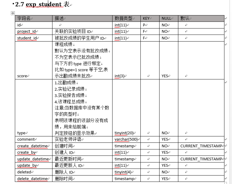 navicat mysql表结构导出excel并复制到word_navict将数据库所有表的字段的注释生成文档输出-CSDN博客