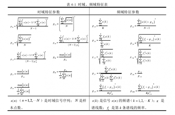 EEMD分解后的特征提取_eemd分解后的imf分量-CSDN博客