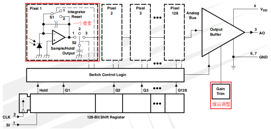 一、CCD原理及实现方法-CSDN博客