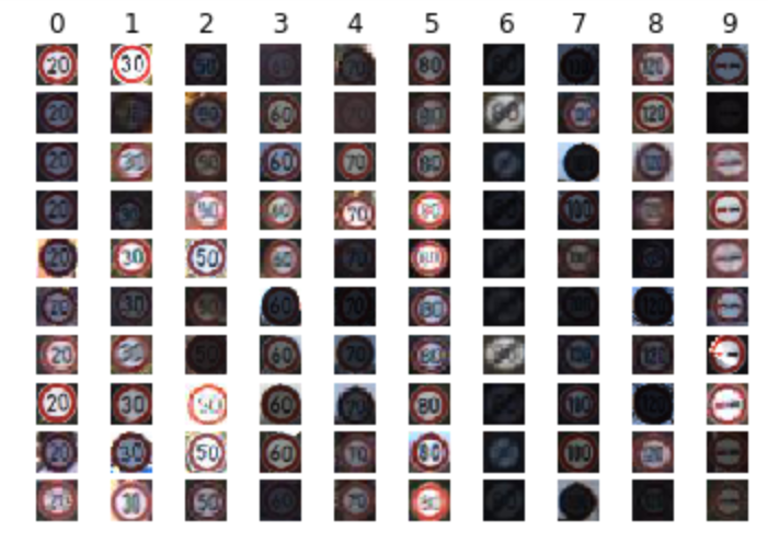 【HDF5】h5py的基本使用方法+GTSRB数据集加载_gtsrb_dataset.h5_luolan9611的博客-CSDN博客