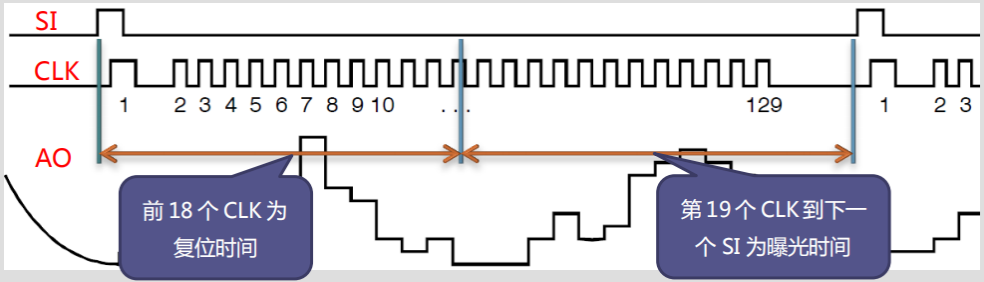 一、CCD原理及实现方法-CSDN博客
