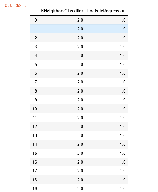 弗里德曼测试_friedman ranking-CSDN博客