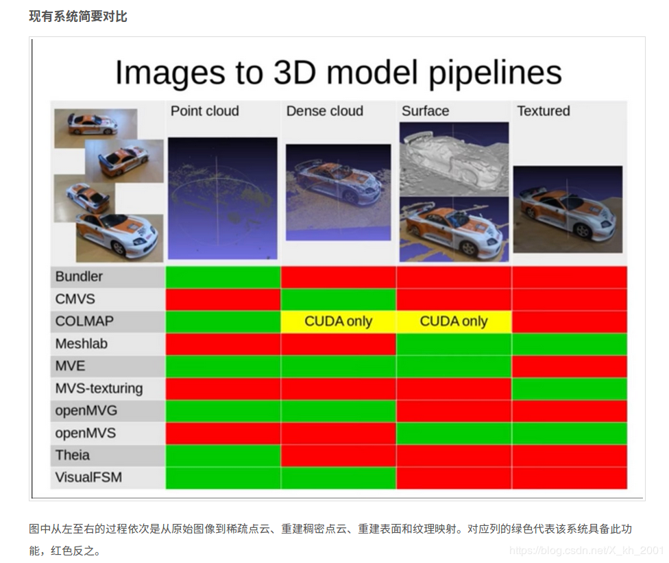 2020-12-16 三维重建（四）PMVS算法 the patch-based MVS algorithm - 程序员大本营