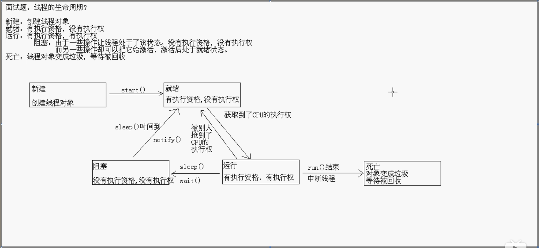 Java 多线程（thread） 线程控制的常见方法 关于多线程thread类的线程控制方法 Csdn博客