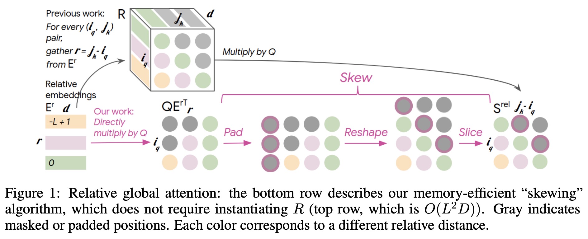music transformer：generating music with long-term structure_music transformer: generating music ...