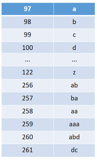 Python实现lzw编码与译码python实现lzw编码csdn Csdn博客