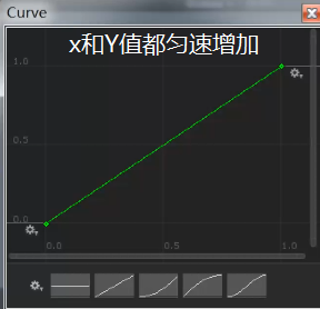Unity 三维向量Vector3提供的有关物体移动的方法_unity 三维向量作为参数-CSDN博客