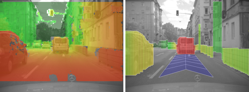 计算机视觉大型攻略 —— 立体视觉（5）Stixel World_the stixel world-CSDN博客