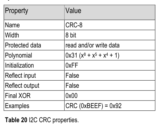 CRC校验——以SHT30温湿度传感器为例(内附SHT30的驱动代码)_sht30crc校验-CSDN博客