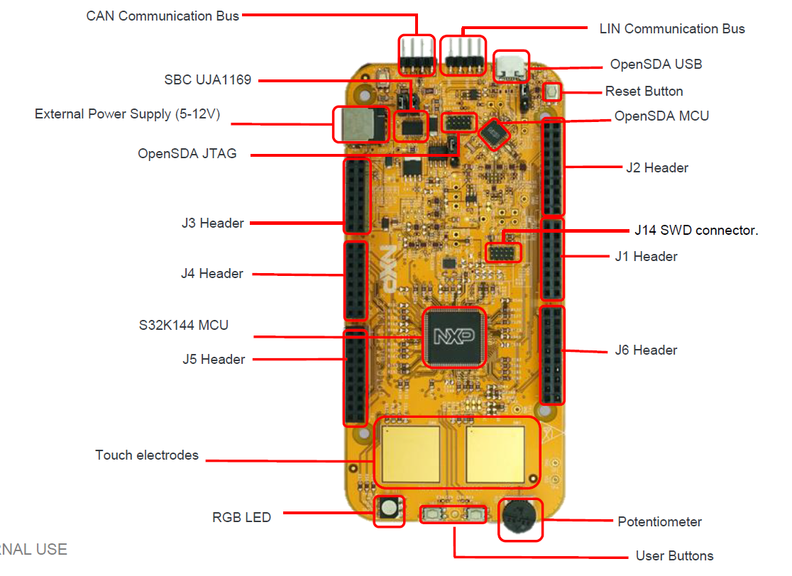 【S32K】S32K144入门笔记(1) 从零开始进行开发环境搭建_s32k144可以用hal库吗-CSDN博客