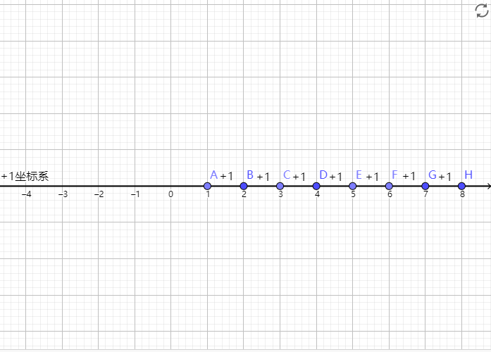 关于对数函数的引入理解_对数函数引入-CSDN博客